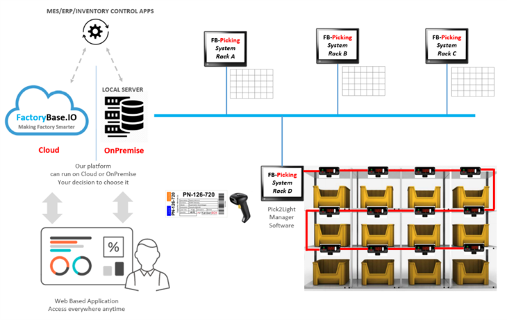 LOGISTIC MANAGEMENT SYSTEM – Autologiq