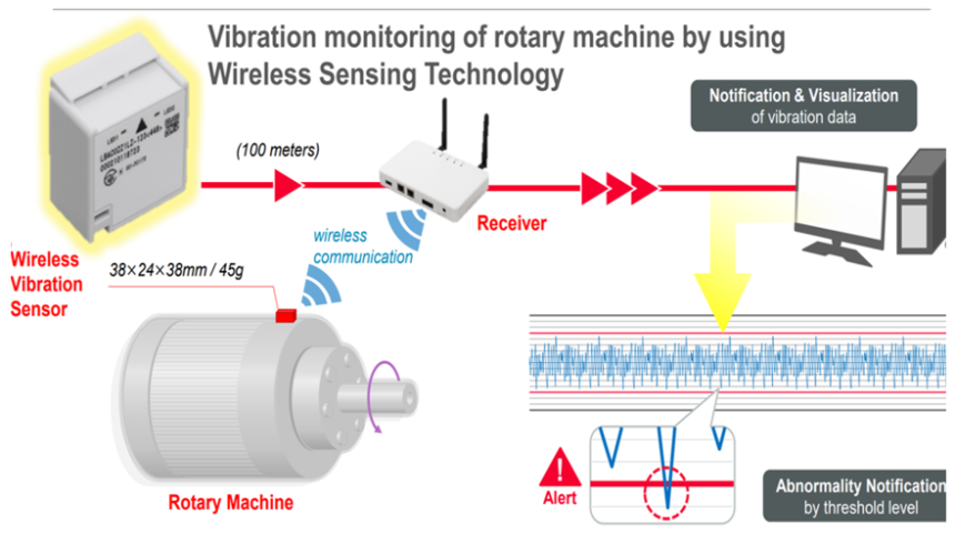 VIBRATION SENSOR – Autologiq